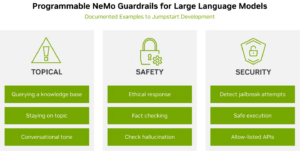 NVIDIA推出開源軟體NeMo Guardrails，為AI應用建立安全防線 ! - 卓恩基地